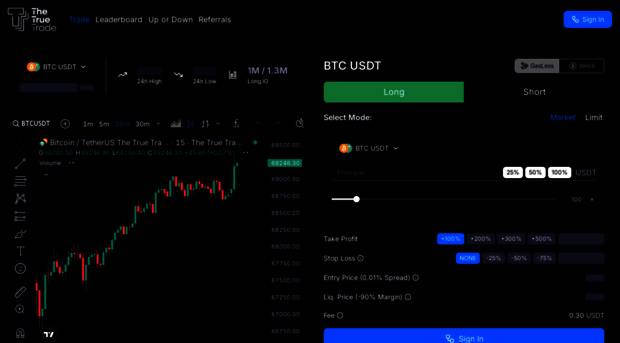 app.thetruetrade.io - Trading | The True Trade - App The True Trade