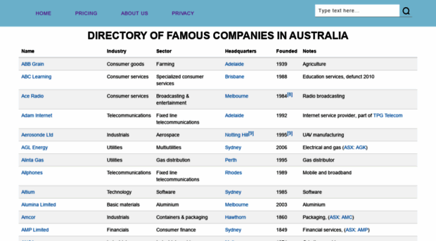 Websites neighbouring Aimhosp.sharepoint.com