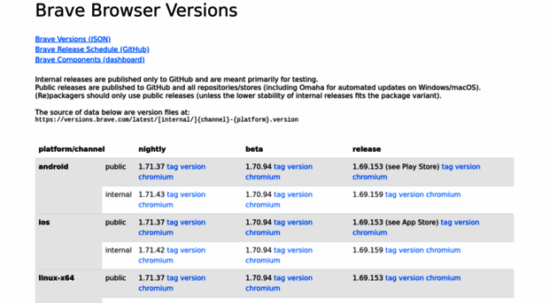 brave-browser-downloads.s3.brave.com - Brave Browser Versions - Brave ...