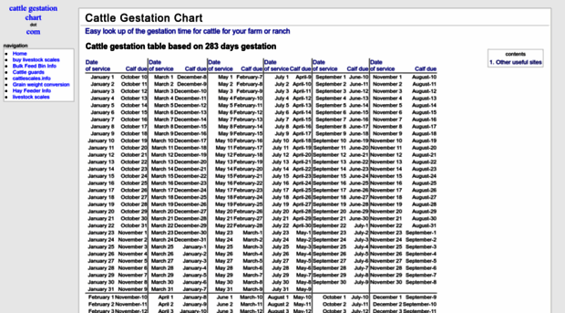 cattlegestationchart.com - Cattle Gestation Chart - Cattle Gestation Chart