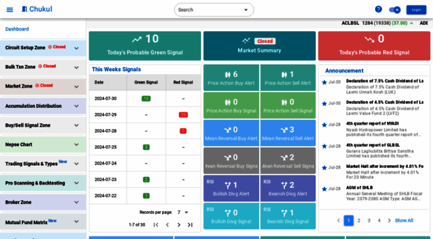 chukul.com - Chukul - Algo based Profit Opt... - Chukul