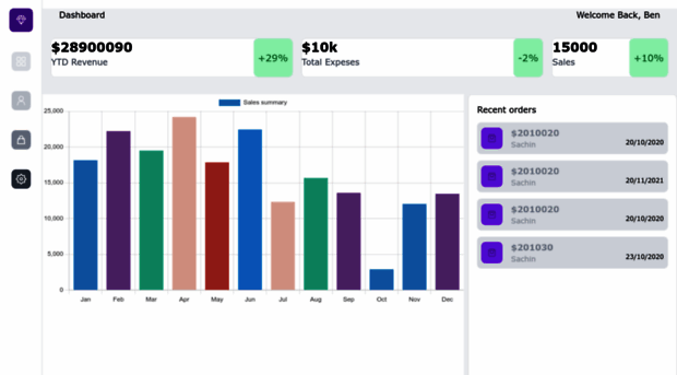 dashboardnextjs-kappa.vercel.app - Create Next App - Dashboard Next Jsk ...