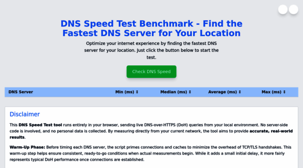 dnsspeedtest.online - Fastest DNS Speed Test - Find ... - DNS Speed Test