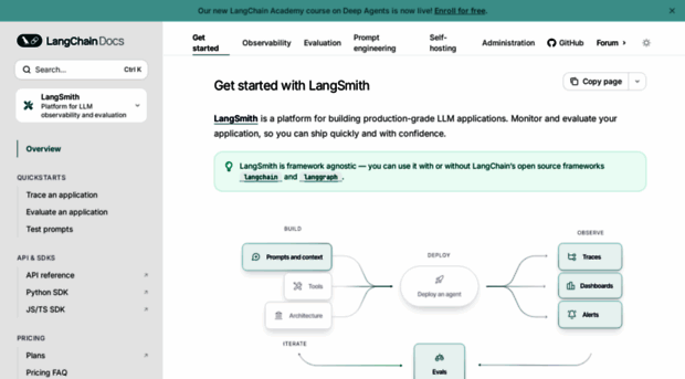 docs.smith.langchain.com - Get started with LangSmith | - Docs Smith Lang Chain