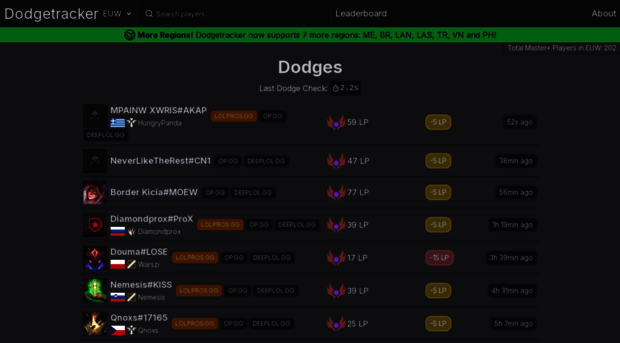 dodgetracker.com - Dodgetracker - League of Legen... - Dodgetracker