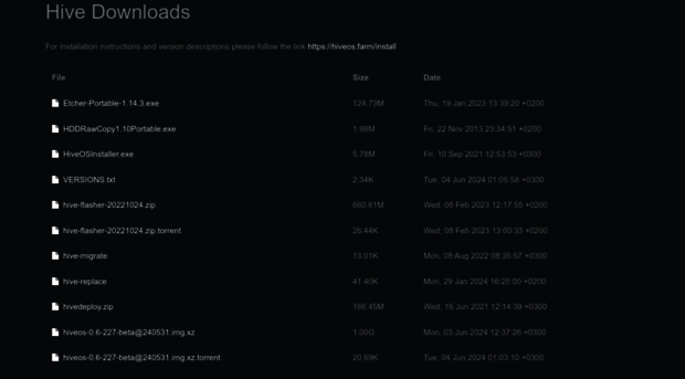 download2.hiveos.farm - Hive Downloads - Download 2 Hive Os