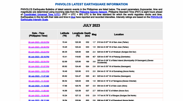 earthquake.phivolcs.dost.gov.ph - Seismological Observation and ...