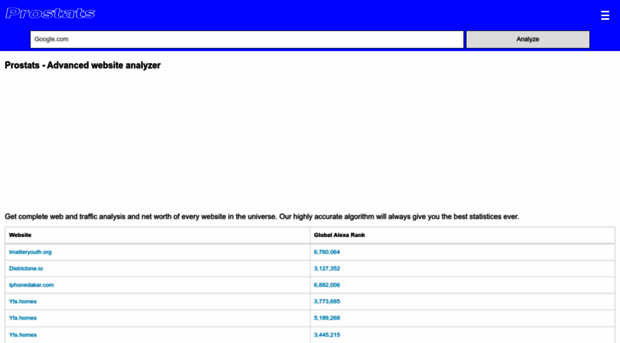 en.av4.us.prostats.org - Prostats - Advanced website an... - En Av 4 Us Prostats