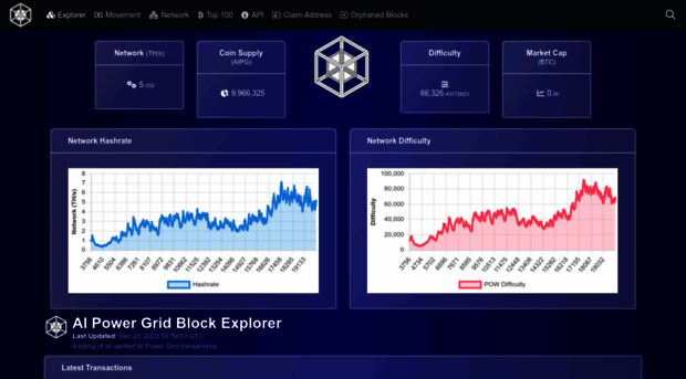 explorer.aipowergrid.io - AI Power Grid Block Explorer -... - Explorer AI Power Grid