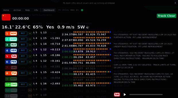 f1-dash.com - f1-dash | Formula 1 live timin... - F1 Dash