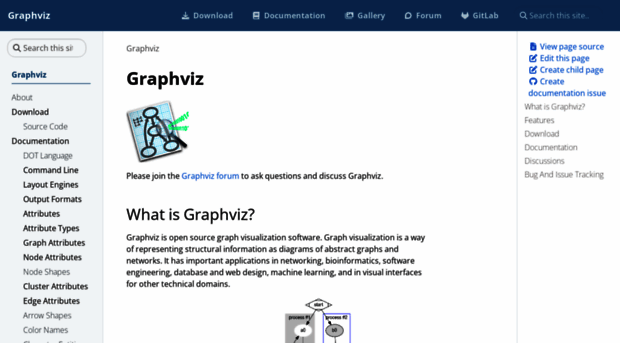 graphviz.gitlab.io - Graphviz - Graphviz Gitlab