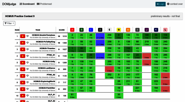 icpc.hcmus.edu.vn - Scoreboard HCMUS-R8 - DOMjudge - Icpc HCMUS