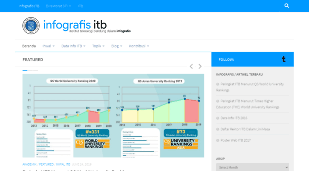 infografis.itb.ac.id - Infografis ITB – Institut Tekn... - Infografis ITB