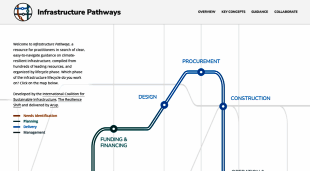 infrastructure-pathways.org - Infrastructure Pathways - Infrastructure ...