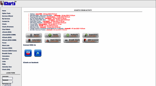 main.icharts.in - iCharts - NSE, BSE, MCX Realti... - Main ICharts