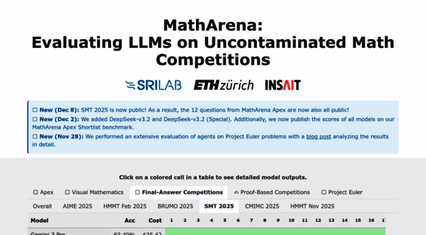 matharena.ai - MathArena - Math Arena