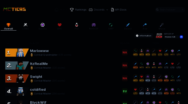 mctiers.com - MCTIERS - Rankings - MCTIERS