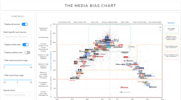 media-bias-chart.vercel.app - Media Bias Chart - Media Bias Chart Vercel