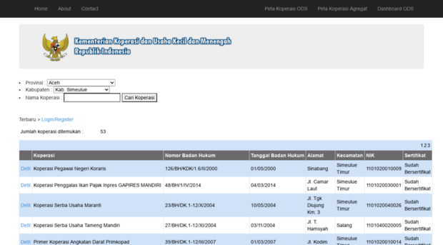 nik.depkop.go.id - Data Koperasi - Kementerian Ko... - Nik Depkop