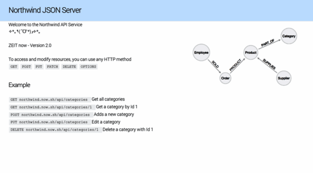 northwind.vercel.app - Northwind JSON Server - Northwind Vercel