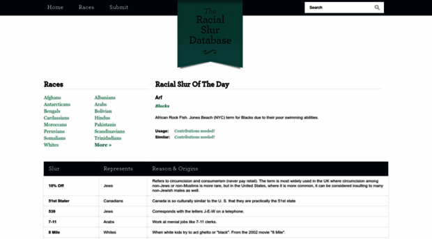 rsdb.org - The Racial Slur Database - Rsdb