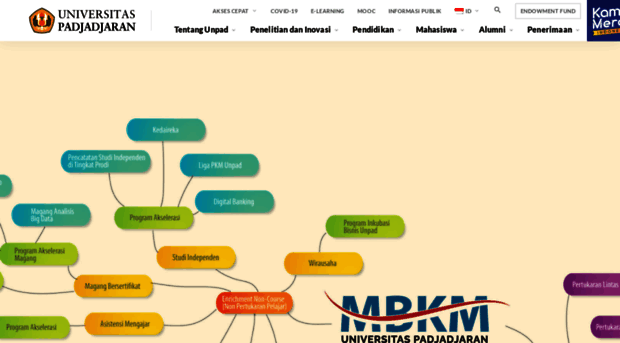 sdgconf.unpad.ac.id - Universitas Padjadjaran – Univ... - Sdgconf Unpad
