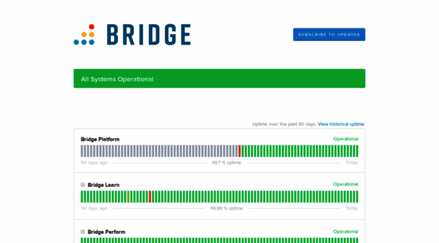 status.bridgeapp.com - Bridge Status - Status Bridge App