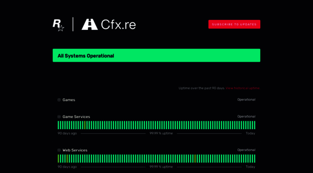status.fivem.net - Cfxre Status - Status Fivem
