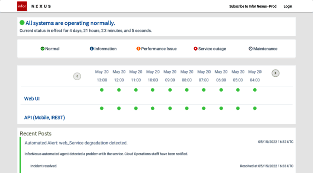 status.infornexus.com - Status Page powered by StatusC... - Status ...