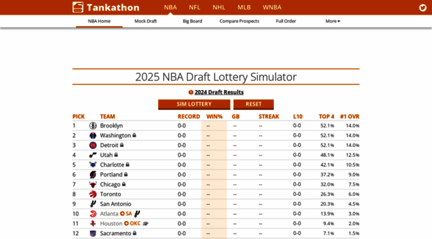 tankathon.herokuapp.com - Tankathon | 2025 NBA Draft Ord... - Tankathon ...