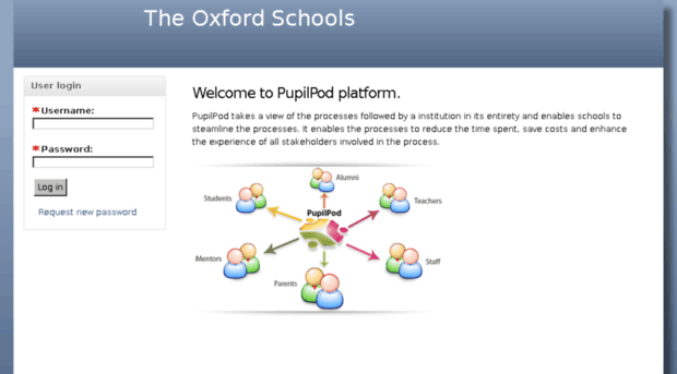 theoxfordschools.pupilpod.in - The Oxford Schools - The Oxford Schools ...