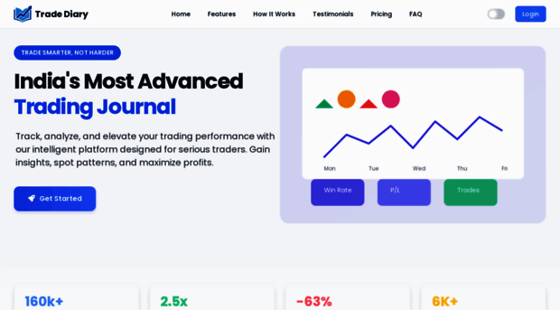 tradediary.in - Trade Diary | Smart AI-Powered... - Trade Diary