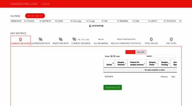 vldash.cphluganda.org - Uganda Viral Load Dashboard - Vldash Cphl Uganda