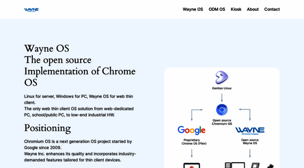 wayne-os.com - Wayne OS - Wayne OS
