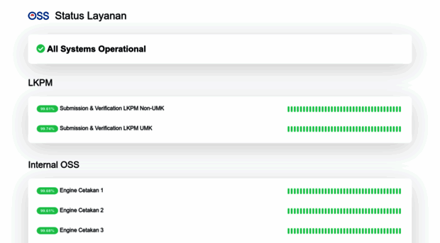 webform.oss.go.id - Status Layanan - Webform Oss